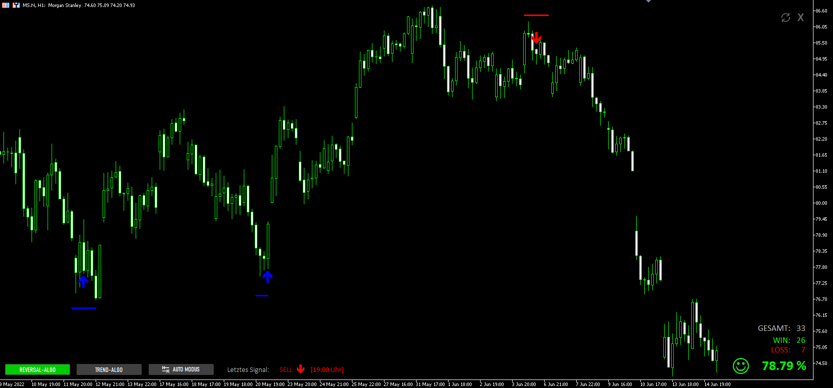 Next-Level ALGO-TRADING